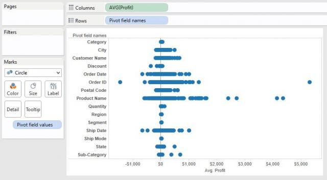 Using Pivot in Tableau 9.0 for Sensitivity Analysis - InterWorks